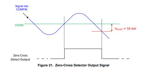TDC Two Echo Pulses Only Generate One Stop Pulse Sensors Forum Sensors TI E E Support