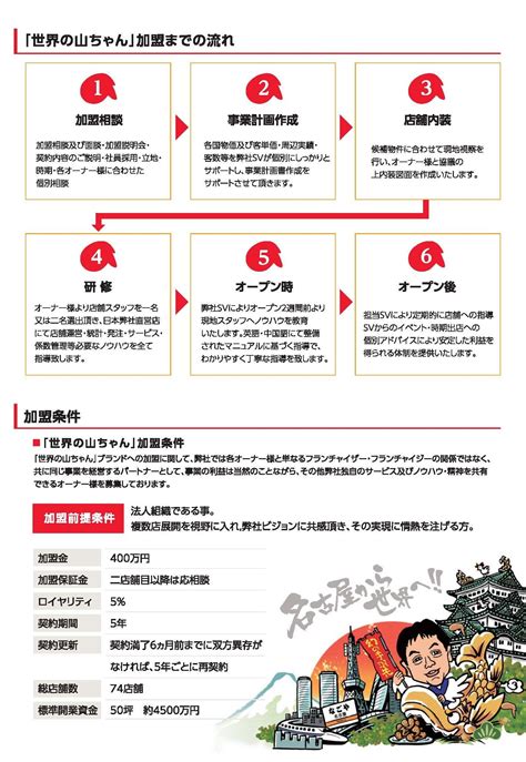 フランチャイズ募集 世界の山ちゃん 台湾