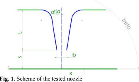Figure 1 From Verification Of Ansys Fluent And Openfoam Cfd Platforms
