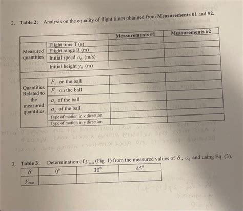 Solved Data Analysis Table 1 Data Summary ⋯ The Data Listed