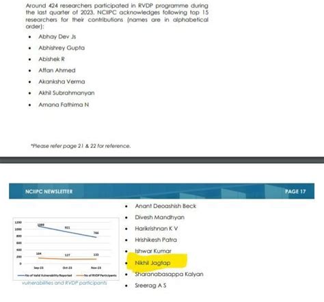 Nikhil Jagtap On Linkedin Researcher Cybersecurity Ceh Ethicalhacker Infosec