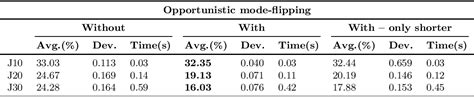 Table 1 From An Adaptive Large Neighborhood Search Algorithm For The Multi Mode Rcpsp Semantic