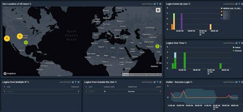 Ways XDR Is More Secure Than MDR Xdr Global