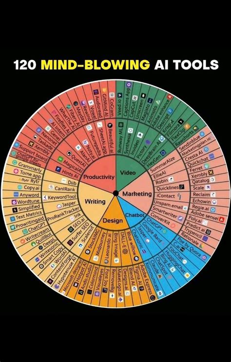 Vanshika Pandey On Linkedin Aitools Topaitools Ai Linkedinjobs Careeradvice