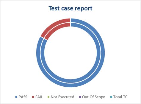 GitHub Parthadebnath Test Case Manual Testing Manual Testing
