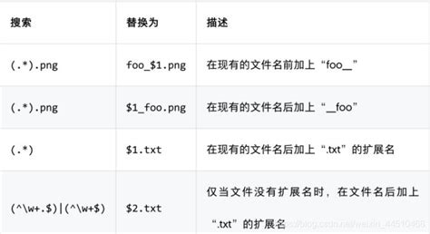 Microsoft Powertoys 中 Power Rename 正则匹配 批量重命名powerrename正则表达式 Csdn博客