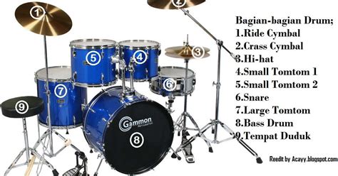 Semua Ada Disini Tentang Drumset