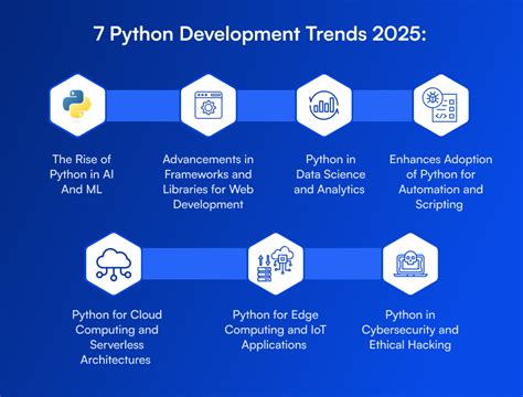 top 7 python trends 2025 stay ahead with key insights