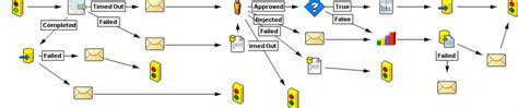 Adp Vizual Hrnet Development Tips Tricks And Work Arounds How To