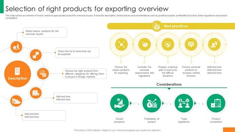 Comprehensive Guide For Export Selection Of Right Products For