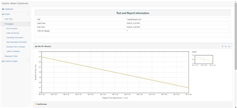 Github M3ijaz Load Testing Using Jmeter