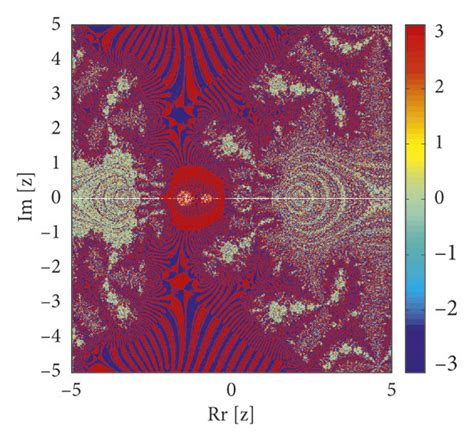 Basins Of Attraction Of Iterative Methods Q1 Q3 And E1 E9 For