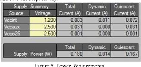 Figure 5 From Low Area And Low Power Performance Optimized Asynchronous Router For Network On
