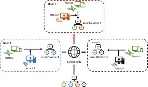 figure 1 from cps attack detection under limited local information in
