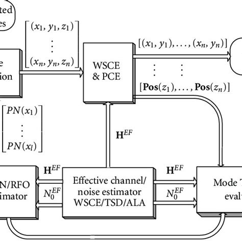 Block Diagram Of Proposed Algorithm For Mode Selection Download Scientific Diagram