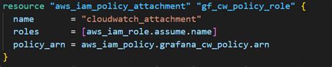 Create An Amazon Managed Grafana Workspace Using Terraform My Devops