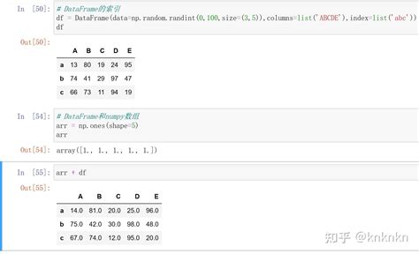 pandas的数据结构DataFrame 知乎