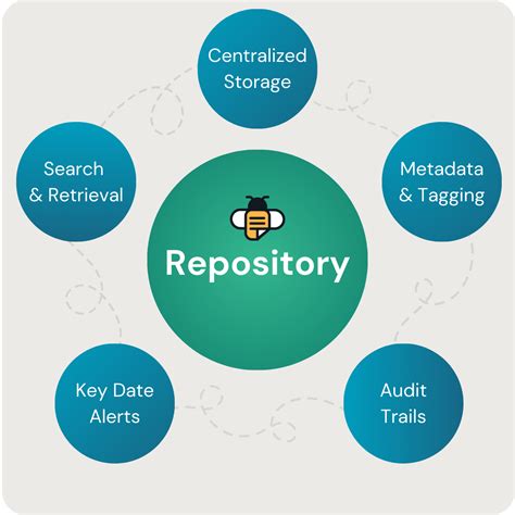 New Feature Announcement Document Repository Docubee