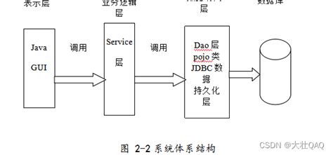 【项目精选】基于java的银行排号系统的设计与实现