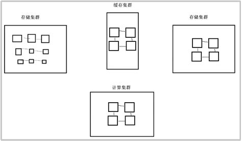 【linux】网络原理 csdn博客