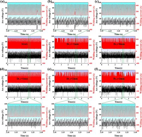 Waveforms Of Electrical Signals In Laser Lead Mode Download