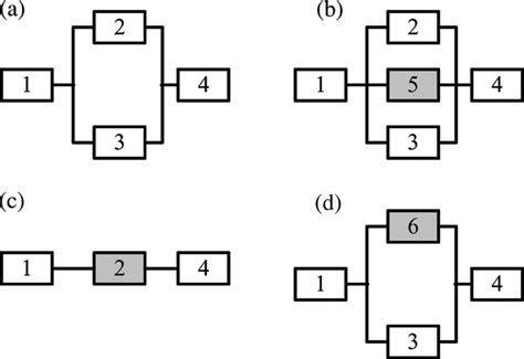 Activity Model Operators A Reference Model B Generalization C Download Scientific