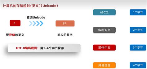 JAVA 字符编码 chuangzhou 博客园