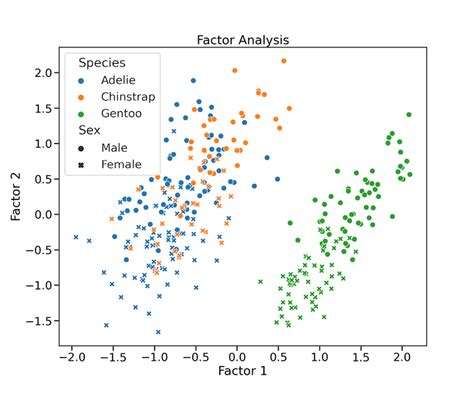 7 dimensionality reduction techniques by examples in python python