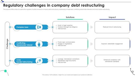 Regulatory Challenges In Company Debt Restructuring Ppt Example