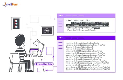 What Is Xxe Xml External Entity Attack Risks And Prevention