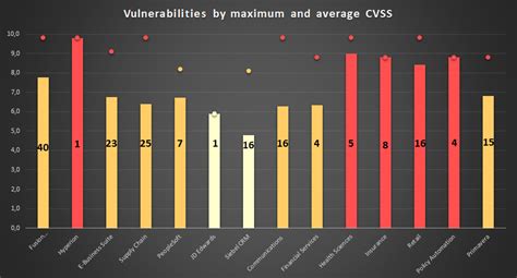 Oracle Fixes A Record Of 276 Vulnerabilities In July 2016 Onapsis