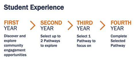 Timeline Uva Public Service