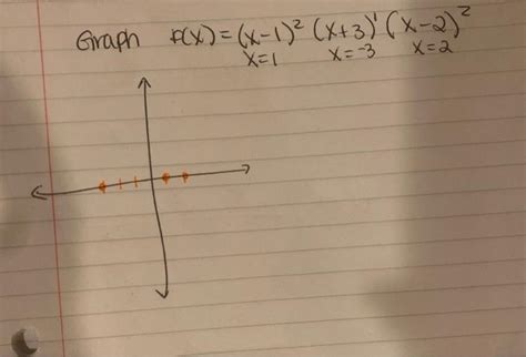 solved graph p x x 1 ² x 3 x 2 ² x 2 x 1 x 3