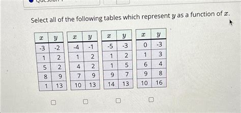 Solved Select All Of The Following Tables Which Represent Y