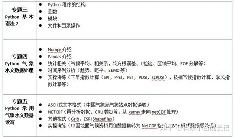 基于python语言气象水文数据处理及精美科研绘图实践技术 知乎