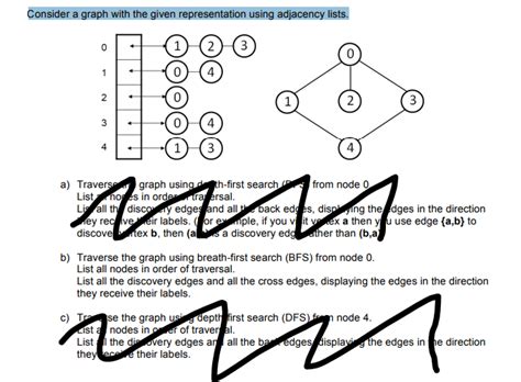 Solved Consider A Graph With The Given Representation Using Chegg