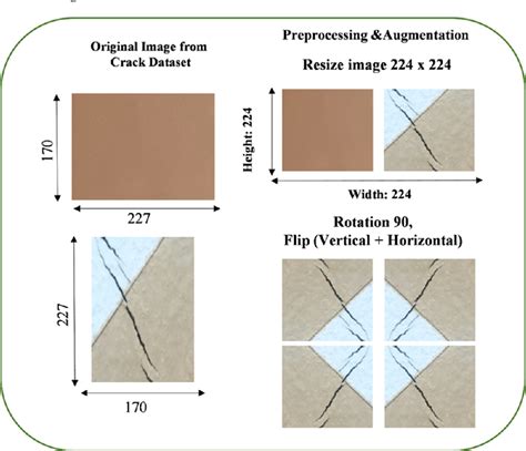 Figure From Visual Detection Of Road Cracks For Autonomous Vehicles Based On Deep Learning