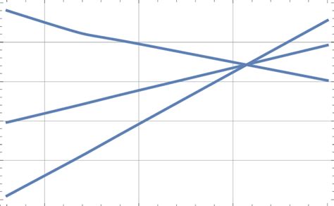 Gauge Coupling Unification 1 α Achieved Via Strong Right Handed