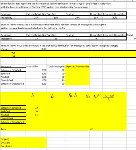 Solved The Following Data Represent The Discrete Probability Chegg Com