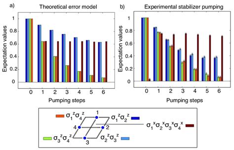 A Results From A Numerical Simulation Which Accounts For The Effect
