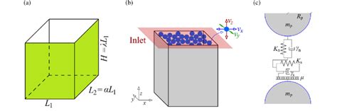 A Schematic Outline Of A Parametric Particle Box Pre Filled With