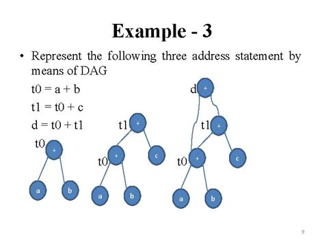 unit v directed acyclic graph dag 1 dag