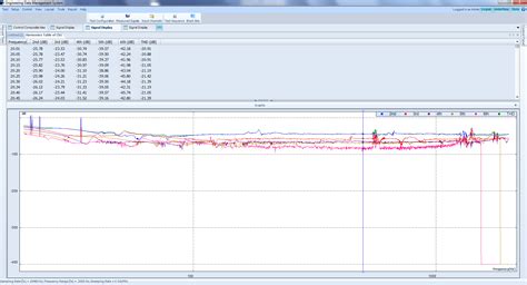 Thp Systems Product Release Vibration Test System Health Check Kit