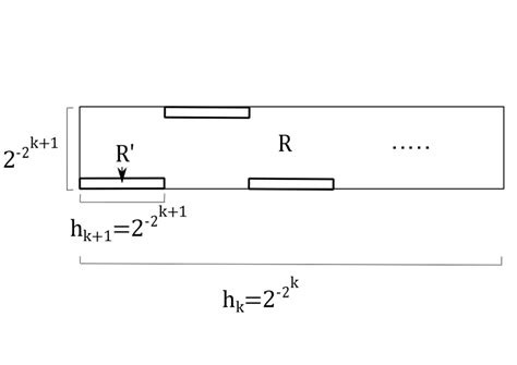 A Rectangle R R K And A Rectangle R R K 1 Inside R In Example 5 Download Scientific Diagram