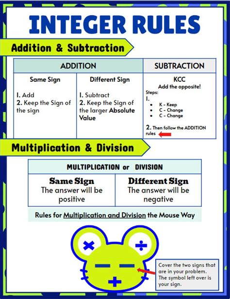 6th Grade Math Guide Book Bluegreen Theme Etsy