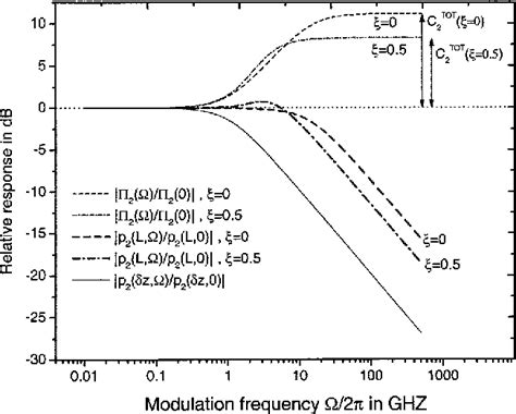 Figure 5 From A Transfer Function Approach To The Small Signal Response