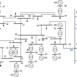 Configuration Of The Test System Download Scientific Diagram