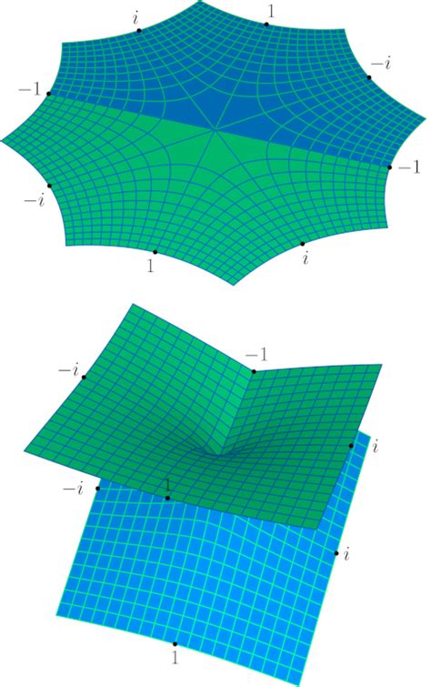 complex analysis clarification on riemann surfaces and branch cuts