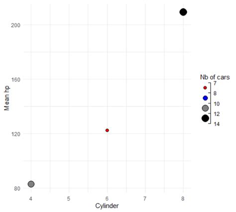 R How To Use Specific Filling Colors When Using Scale Fill Binned Stack Overflow