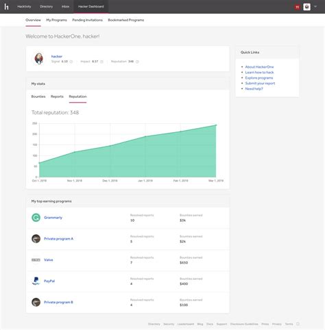 HackerOne Software Reviews Demo Pricing 2024